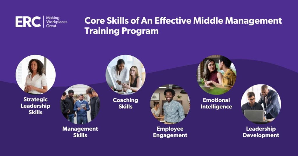 Middle Management Training: The Ultimate Guide | ERC