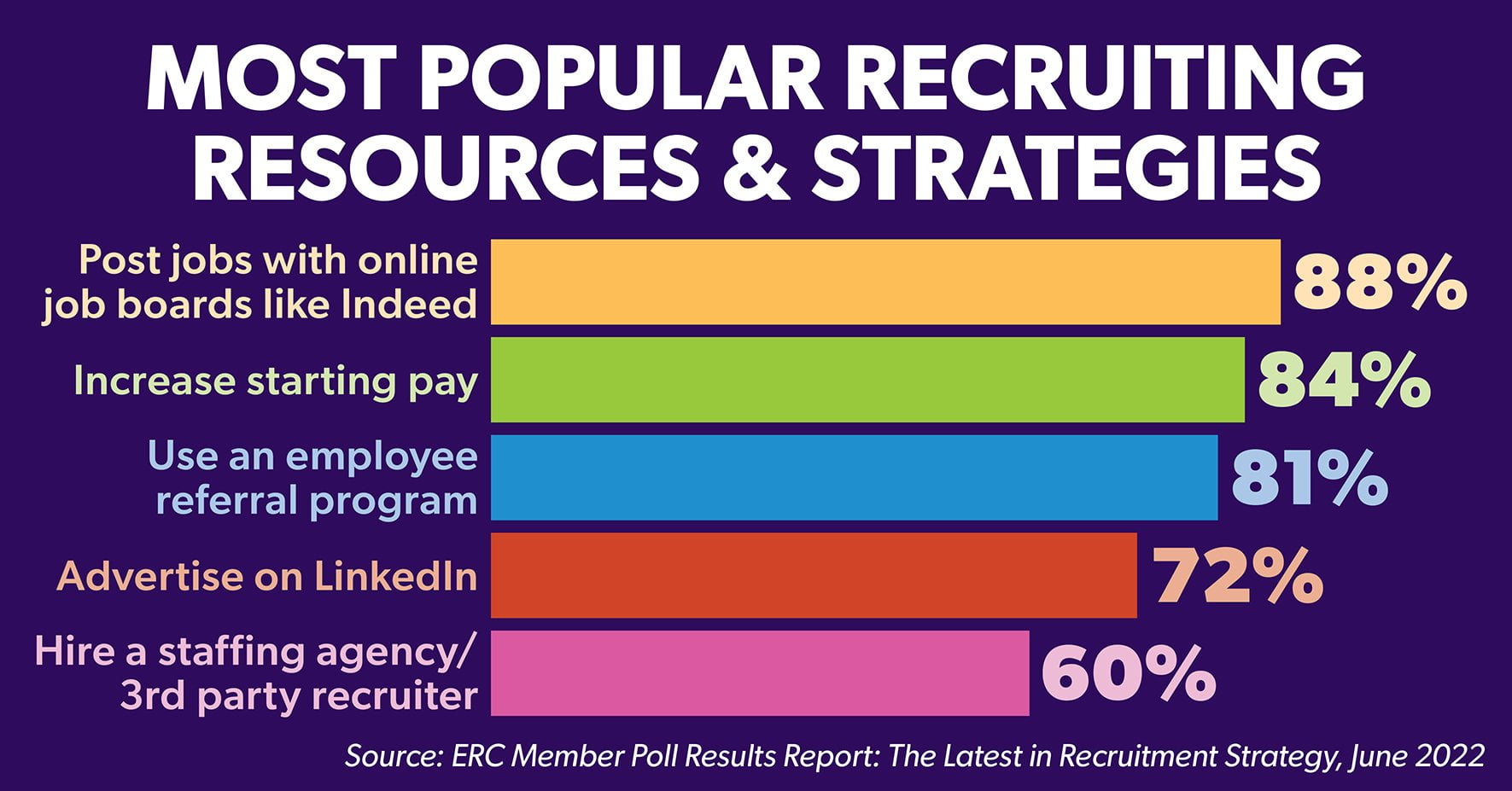 From Leader to Leader: ERC President Kelly Keefe Talks Recruitment ...
