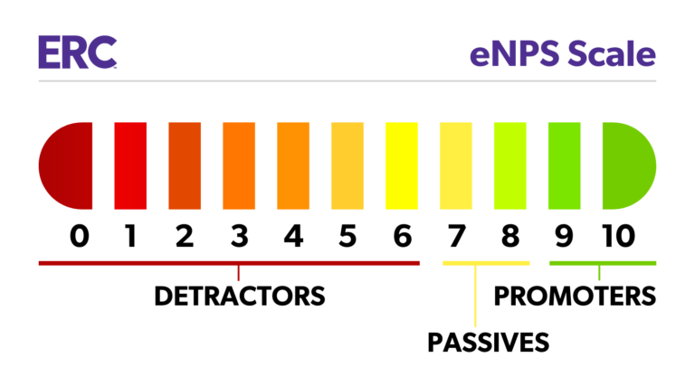 What is an eNPS Score and How Can It Help Employers Measure Employee ...